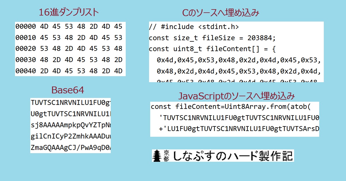 バイナリファイルの16進ダンプリストおよびBase64変換ツール - しなぷすのハード製作記
